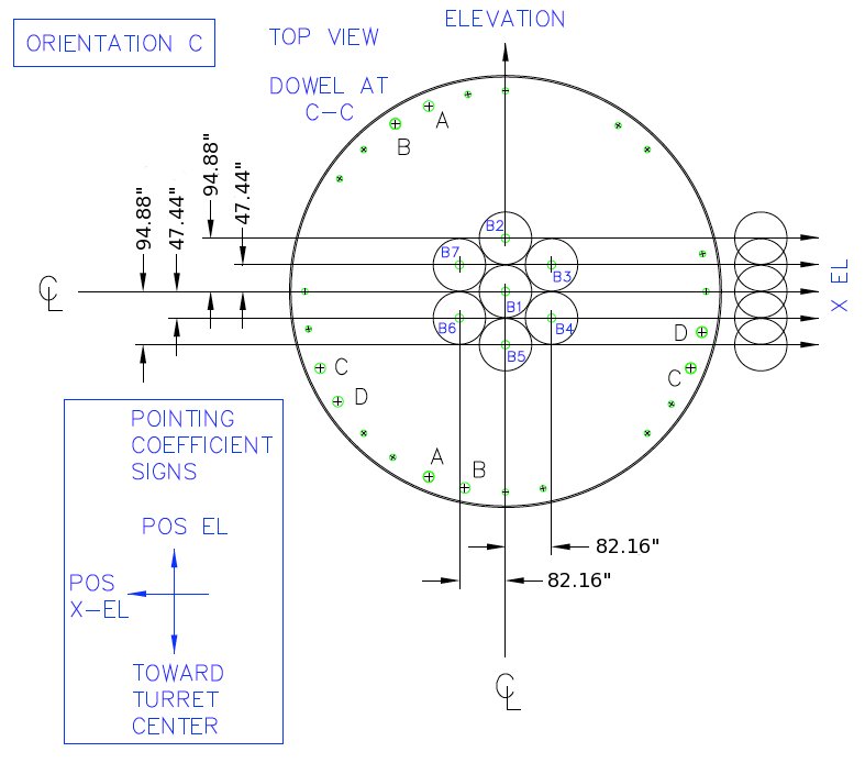 K-Band Focal Plane Array (KFPA) — GBT Docs 0.1 documentation