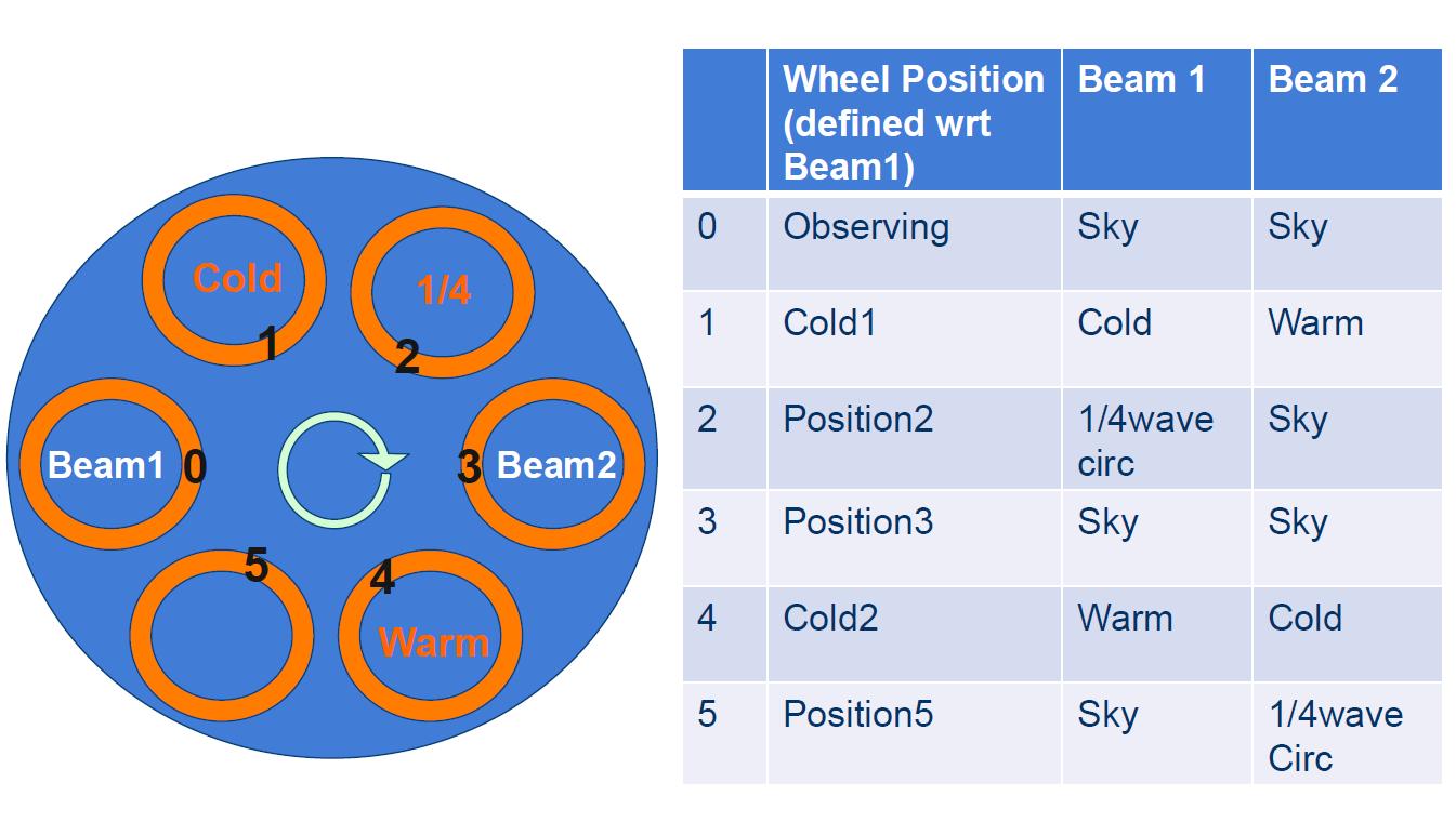 W-Band receiver — GBT Docs 0.1 documentation